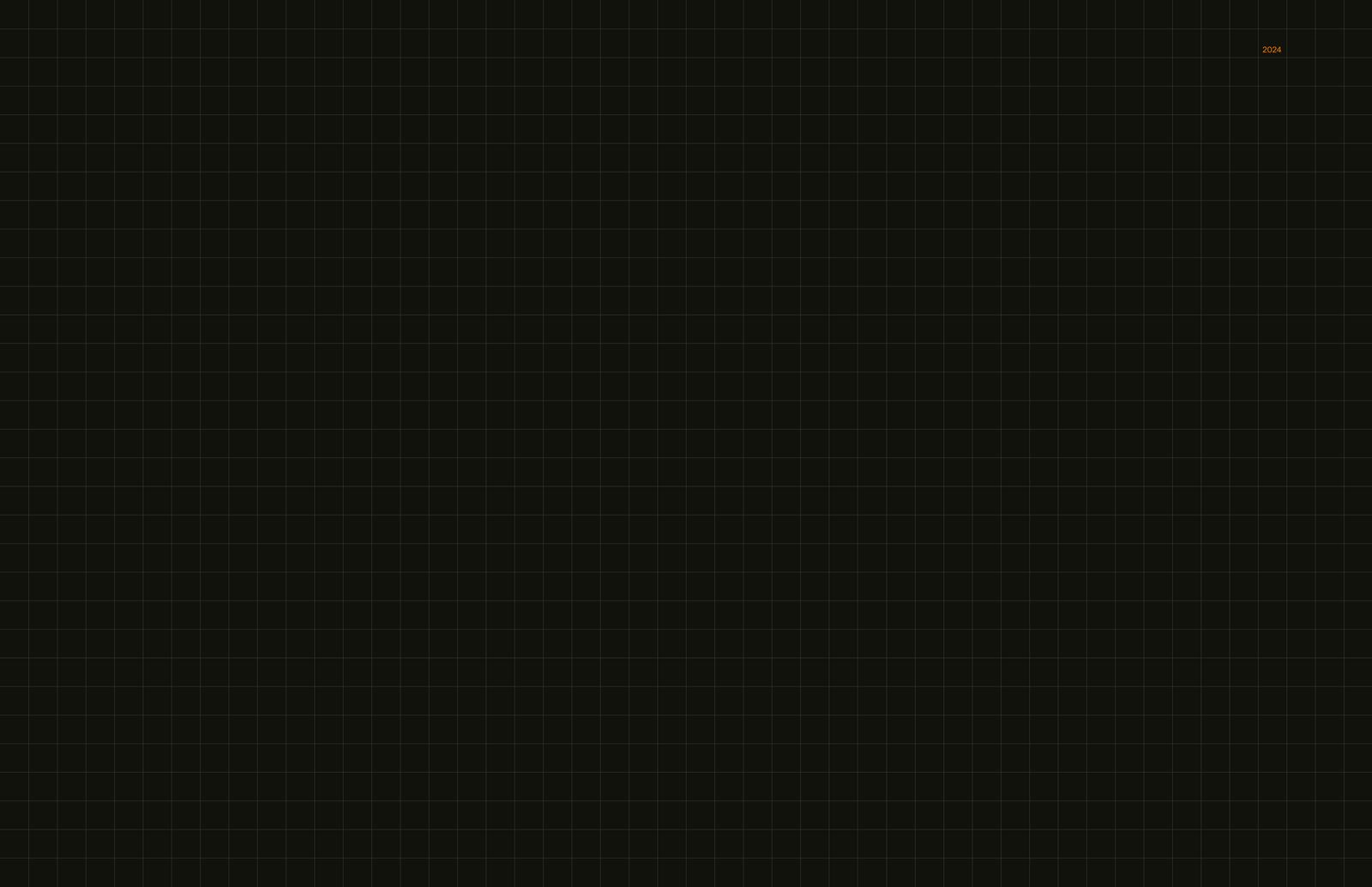 Dynamic Wallpaper Gallery - Dynamic Wallpaper Club